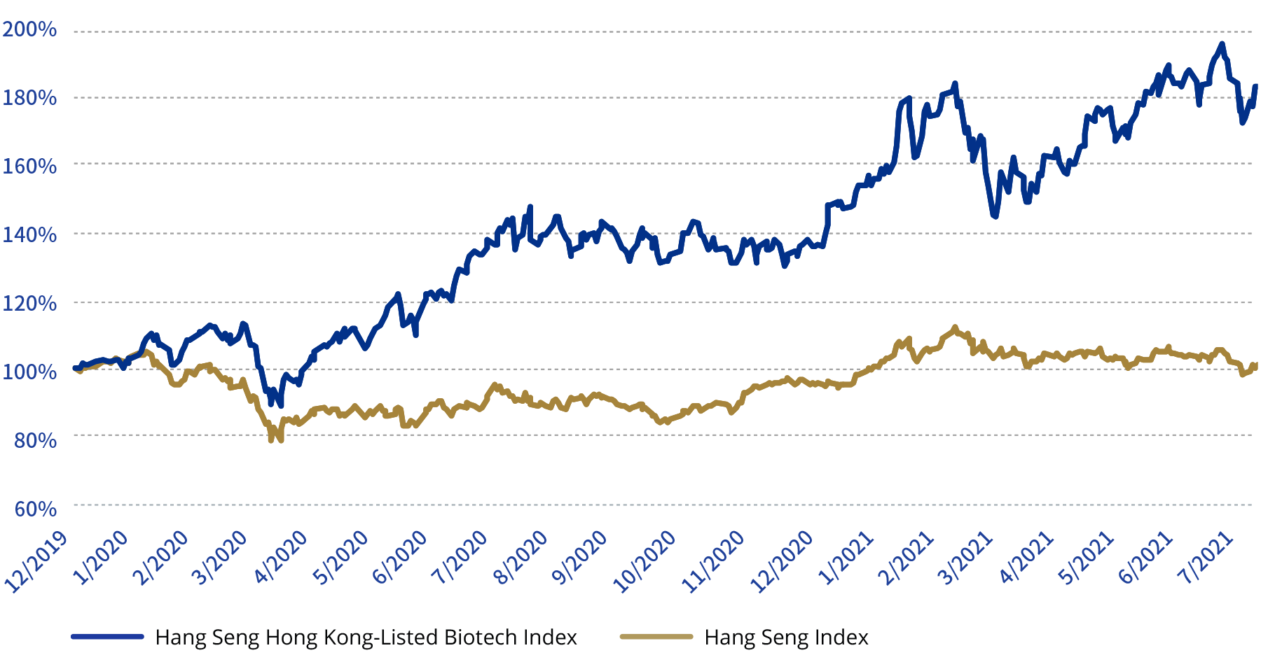 3069 ChinaAMC Hang Seng Hong Kong Biotech Index ETF
